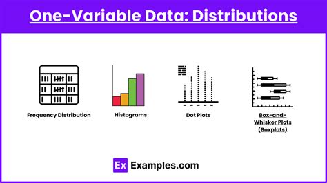 One Variable Data Distributions And Measures Of Center And Spread