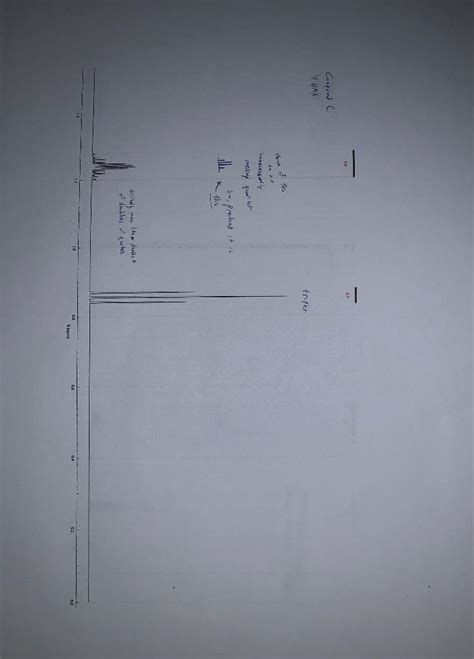 Solved Use The Following NMR Data To Determine The Chegg
