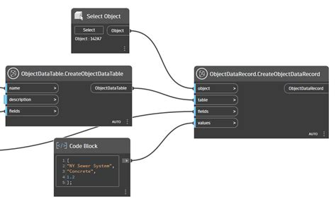 Dynamo Nodes Data Huizblog