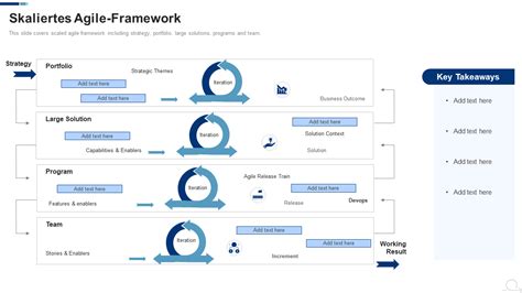 Top 10 Vorlagen Für Skalierte Agile Frameworks Mit Beispielen