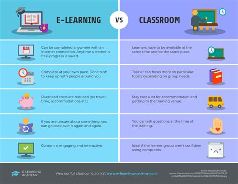 How To Create A Classroom Scheduling App Keyua How To Create A Classroom Scheduling App Keyua