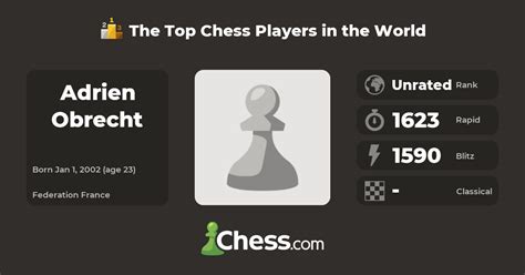Adrien Obrecht Top Chess Players