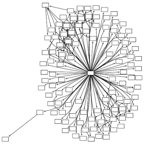 Bnlearn Bayesian Network Repository