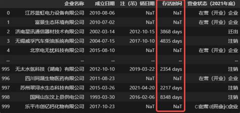 Python 实践之pandas 时间数据处理方法详解python Pandas 计算时间差秒 Csdn博客