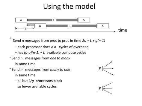 Ppt Ram Pram And Logp Models Powerpoint Presentation Free Download
