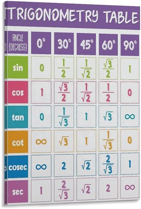 Trigonometric Ratio Table Math Educational Poster