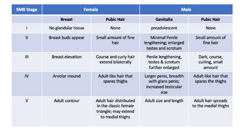 Precocious Puberty Linked To Endocrine Disruptors European Society Of