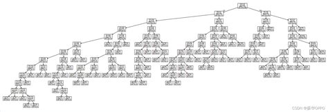 Graphviz安装配置教程（图文详解） Csdn博客