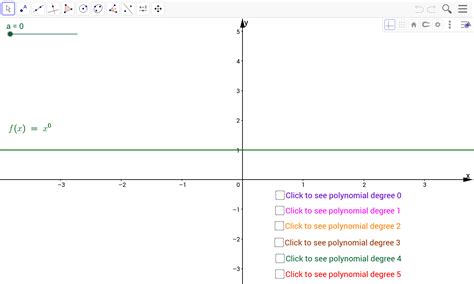 Polynomial Functions Introduction Geogebra