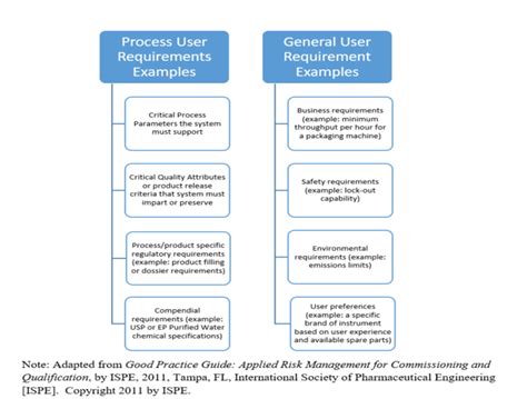 User Requirement Specification Template
