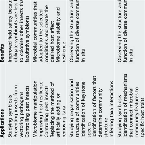 Novel Methods To Study Intraspecific Variation In Microbial Communities
