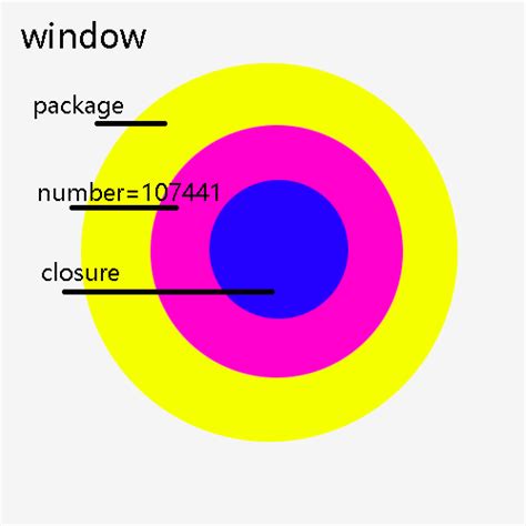 Js闭包理解 知乎