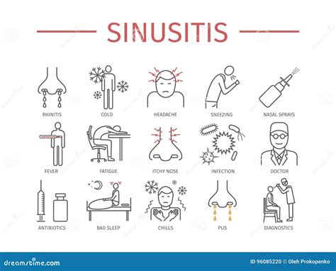 Sinusitis Symptoms Treatment Line Icons Set Stock Illustration