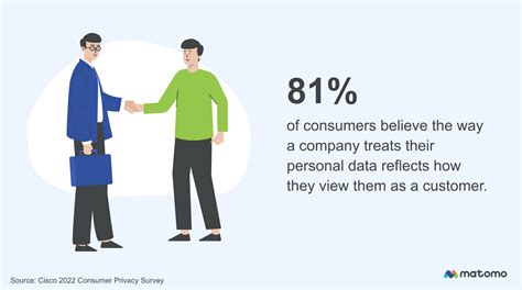 Data Privacy Issues To Be Aware Of And How To Overcome Them Analytics