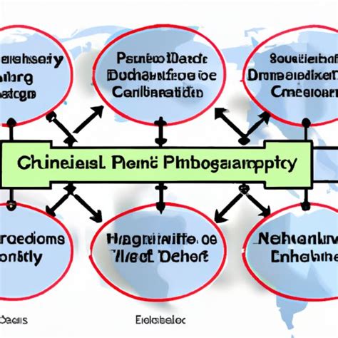 Exploring What Is Supply Chain Planning Process And How To Optimize It