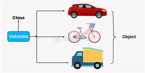 What Is Class In Java Objects And Classes In Java Explained