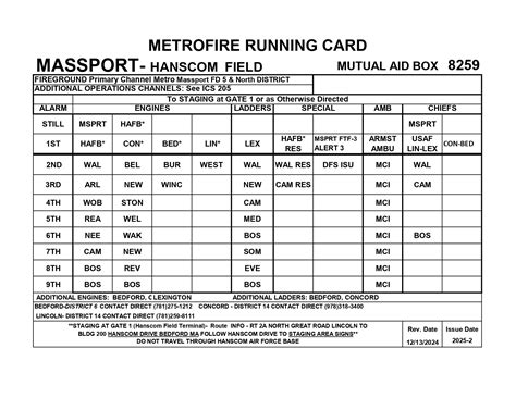 Massport Hanscom Field Metrofire Massport Hanscom Field Metrofire