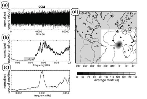 4 Examples Of Observation Of The 26 Sec 0038 Hz Microseism From