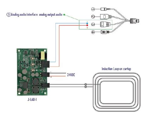 Audio Frequency Induction Loop Amplifier With Housing And 5m Loop Cobs Ab