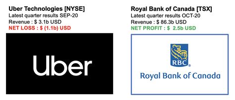 18dec Nwp The Value Of Speed I3investor