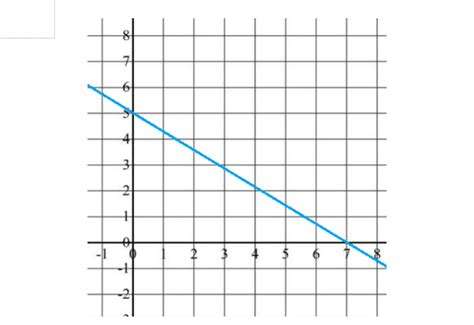 [20 Test Answers] Ged Math Reviewer Pt 2 Test Pinoy
