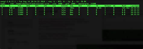Flask Traditional Deployments Zero To One V1siuols Blog