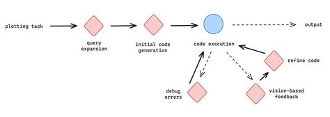Data Visualization — Cognify 011 Documentation