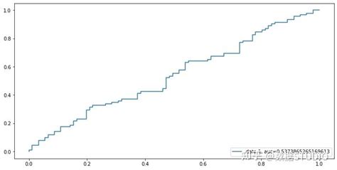 种机器学习分类算法原理及python代码实现总结 知乎