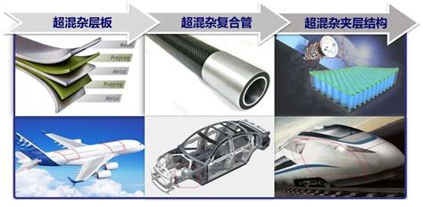 航空航天、轨道交通及汽车等领域备受青睐的先进复合材料：纤维金属层板 知乎