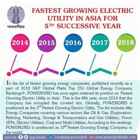 Prasoon Tripathi Posted On Linkedin