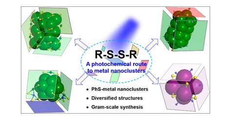 Photochemical Route For Synthesizing Atomically Precise Metal