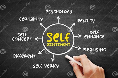 Self Assessment Process Of Looking At Oneself In Order To Assess Aspects That Are Important To
