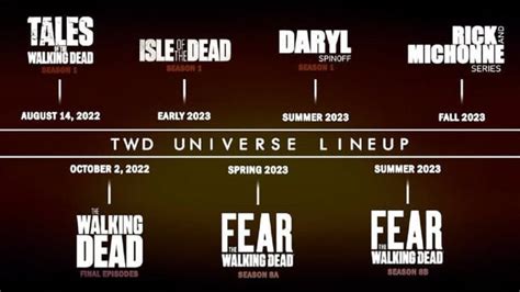 How Long Till The Walking Dead Universe Is All Done Forever R