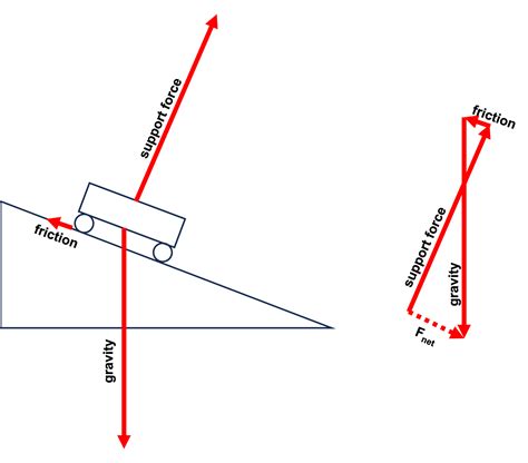 4 Newtons Second Law Conceptual Physics