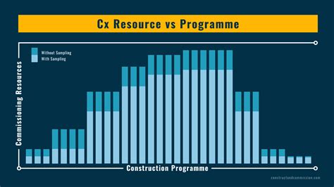 What Is Sampling Rate In Computer Science At Cindy Anderson Blog