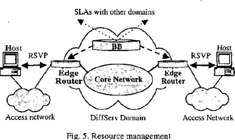 Figure 5 From An Approach For Planning And Design Of Qos Enabled Ip Networks Semantic Scholar