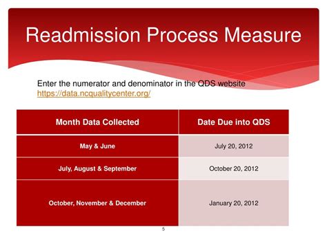 Ppt Readmissions Measures Process And Outcome Powerpoint Presentation