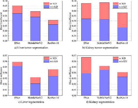 Figure 4 From Efficient Medical Image Segmentation Based On Knowledge