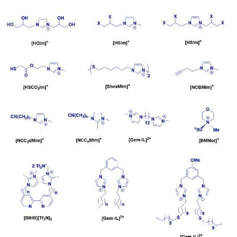 Examples Of Functionalized Imidazolium Ils Download Scientific Diagram