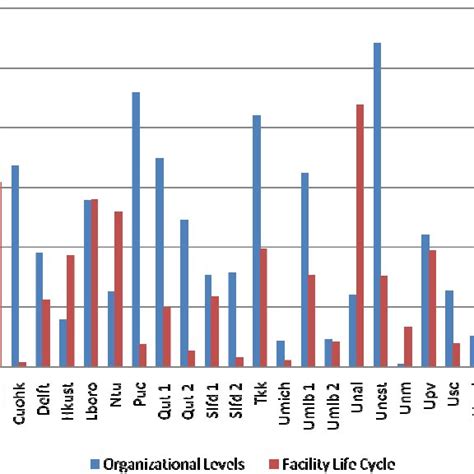 Deviation Indicator Per Program And Dimension Download Scientific Diagram