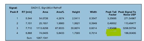 Peak Tail Factor Not Calculating In Report Can Someone Help Forum