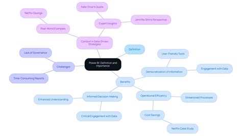What Is Power Bi App A Comprehensive Overview Creatum Gmbh