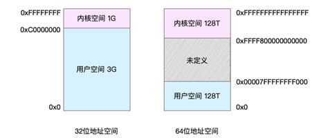 linux 性能优化 内存优化 linux性能优化之内存使用率 csdn博客