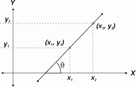 2 Formas De La EcuaciÓn De La Recta