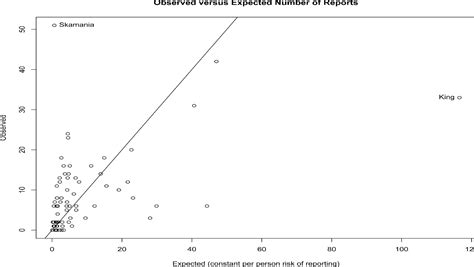 Figure 142 From Disease Mapping Semantic Scholar