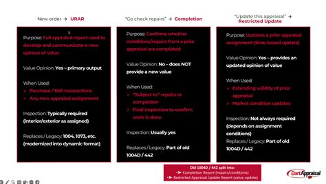 Uad 36 Overview Dart Appraisal