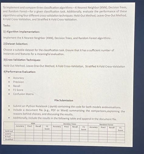 Solved To Implement And Compare Three Classification