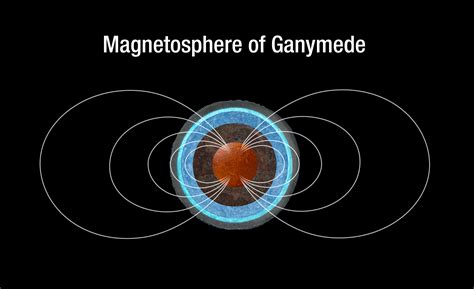 Magnetosphere Of Ganymede Hubblesite