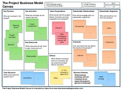Differences Between Processes Procedures And Work Instructions Artofit