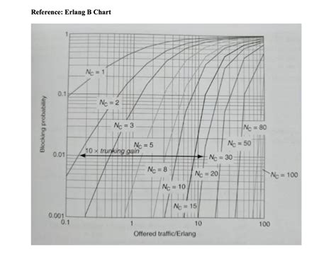 problem 1 [11 pts] a total of 30 mhz of bandwidth is